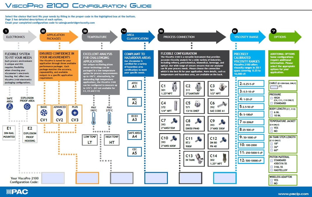 How to Configure my Viscometer