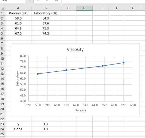 How to Field Calibrate Your Viscometer